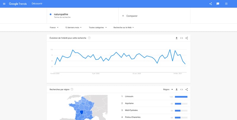 3 conseils pour trouver les requêtes les plus tapées sur Google