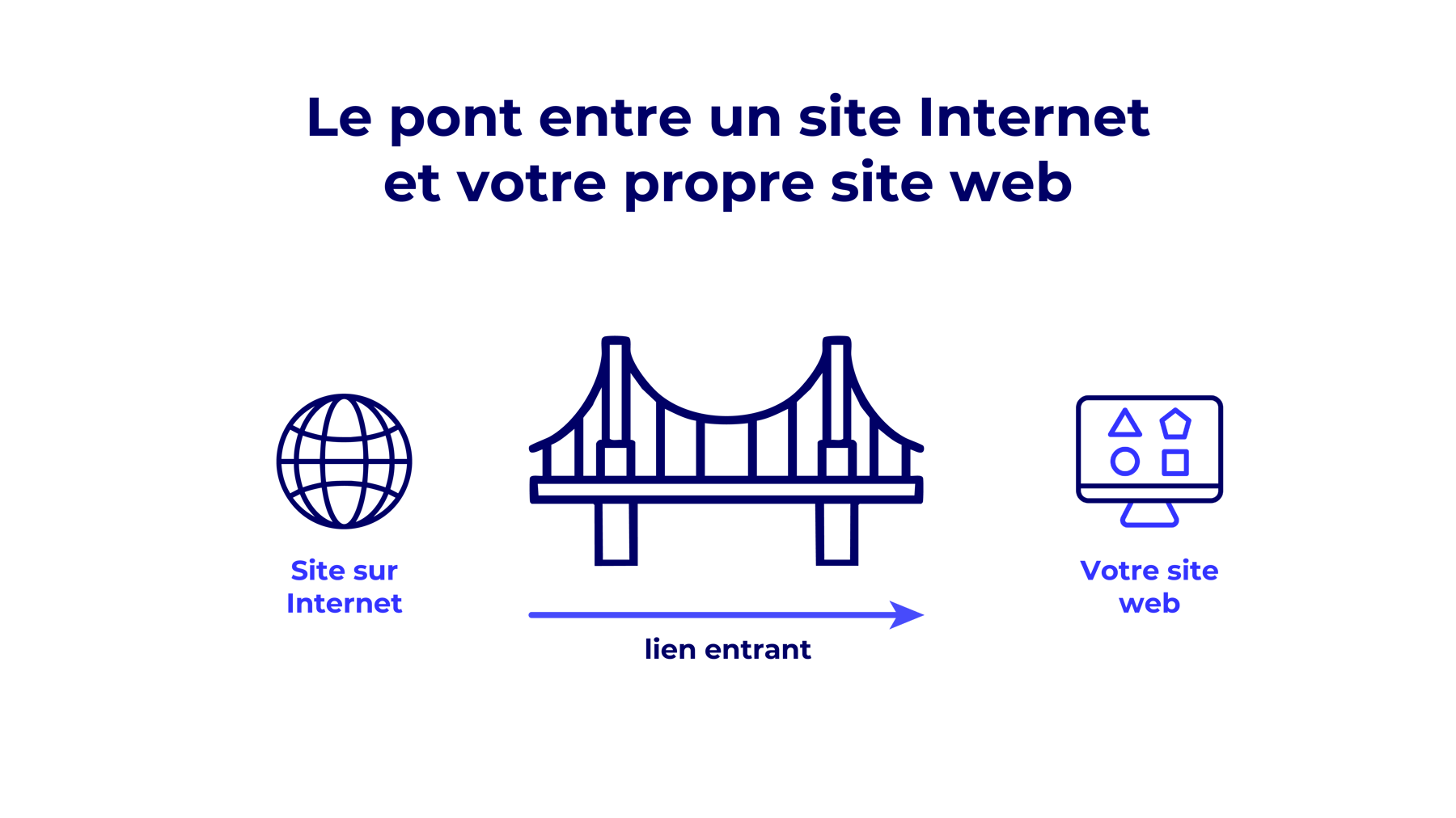 Lien entrants (backlinks) : définition et fonctionnement