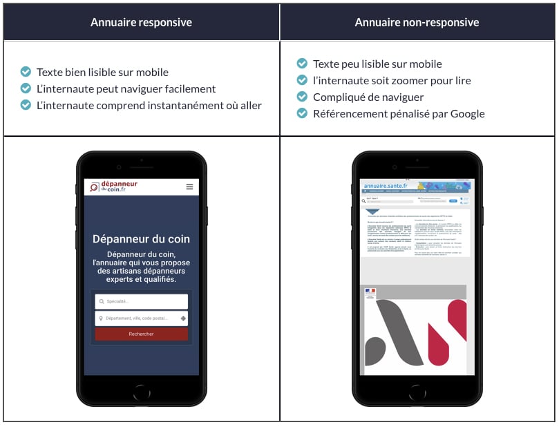 10 conseils pour créer un annuaire en ligne